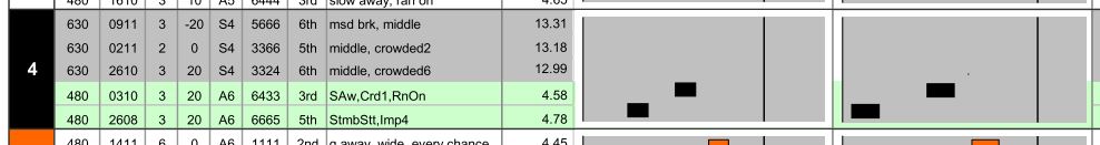 UPDATES | Visual Form Guides