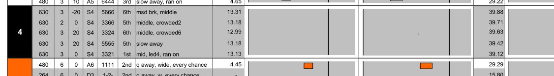UPDATES | Visual Form Guides