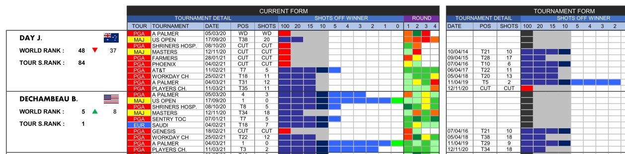 GOLF | Visual Form Guides
