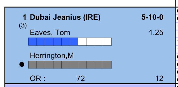 UPDATES | Visual Form Guides